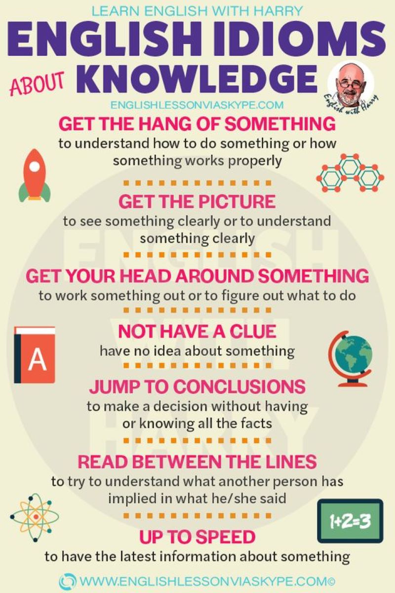 TLW English Classroom ~ Level Three ~ Intermediate ~ Module Five